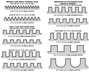 tile trowel guide_edited-1 | So That's How You Do That!