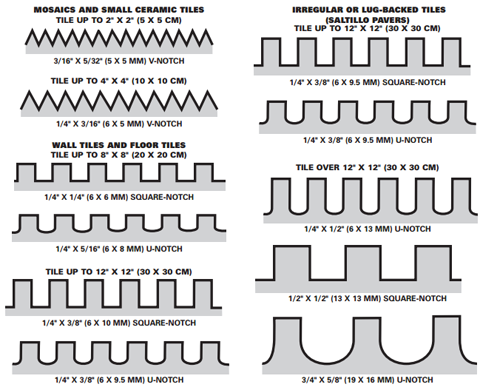 tile trowel guide_edited-1 - So That's How You Do That!